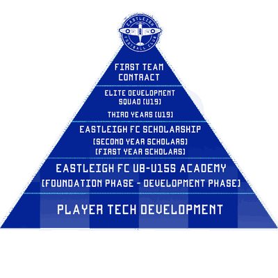 Scholarships (U17-U19) – Eastleigh FC
