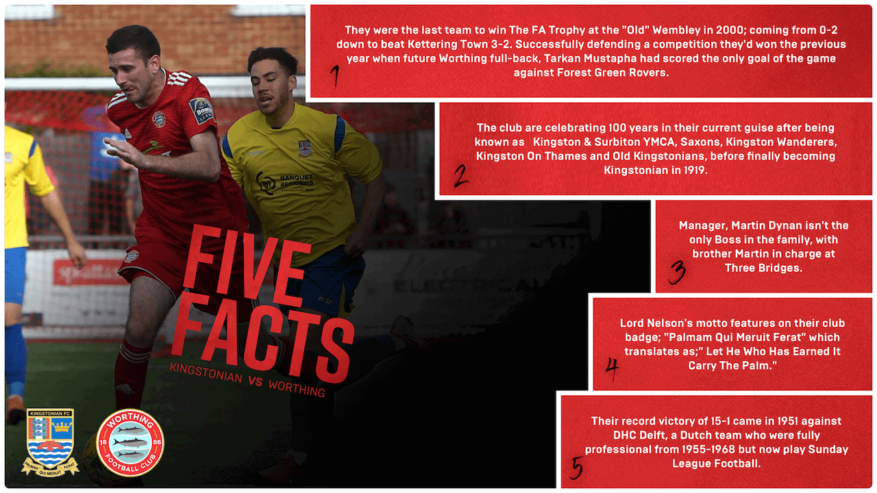 FIVE FACTS: Kingstonian – Worthing FC